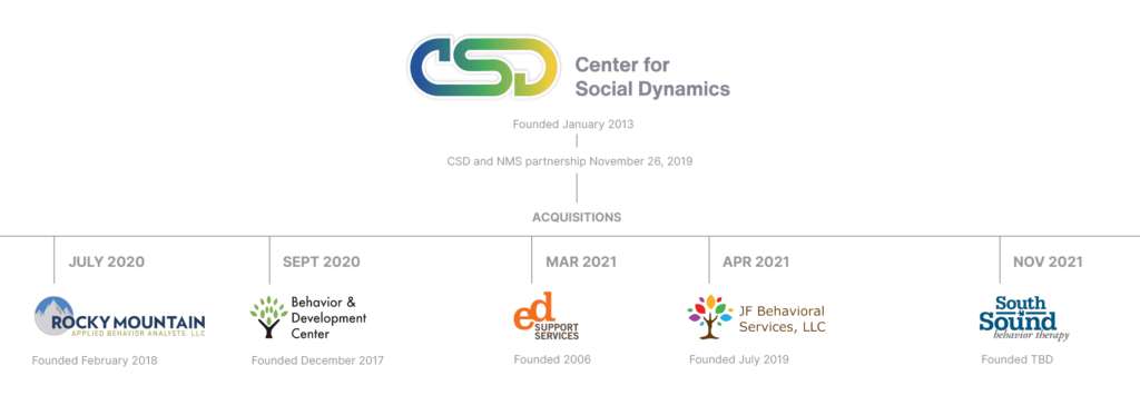 About - Center for Social Dynamics